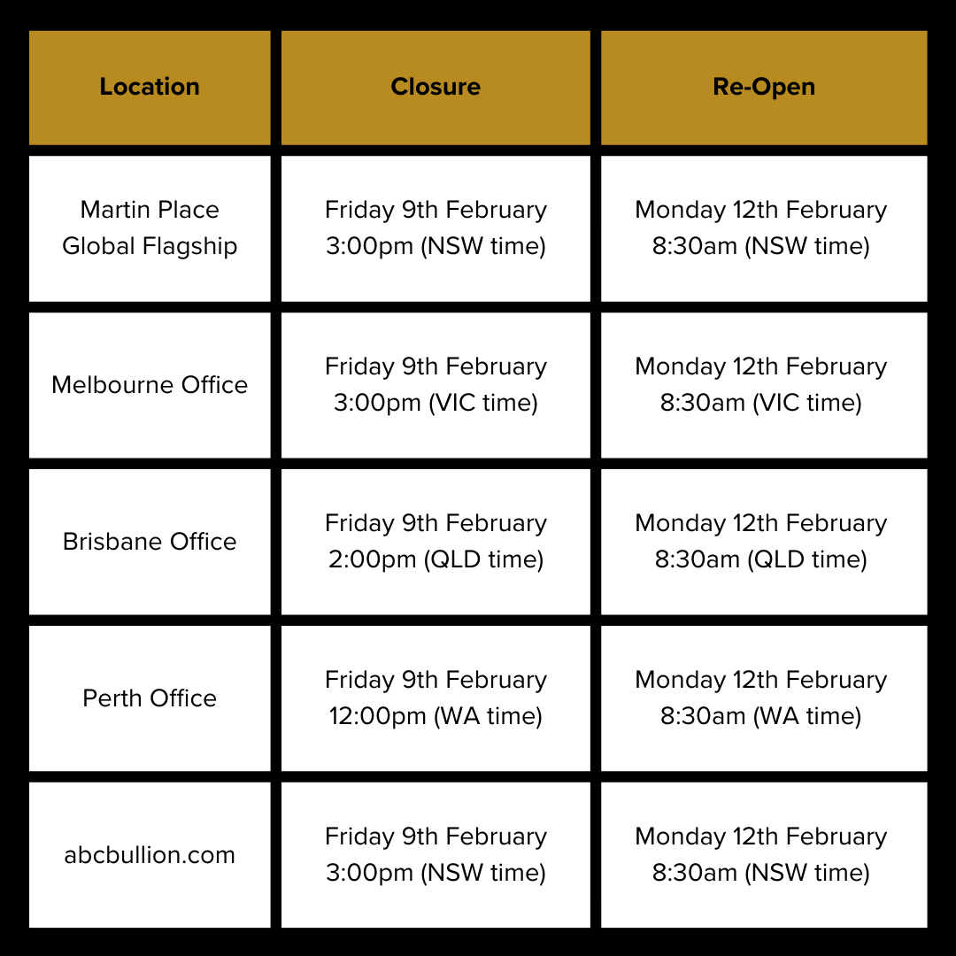 All ABC Bullion locations and our website abcbullion.com will undergo ...