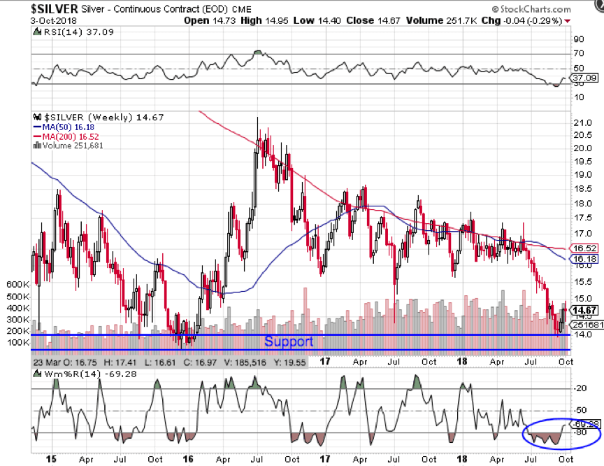 How Low Can The AUD Go? | ABC Bullion