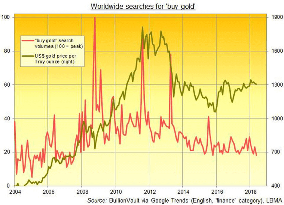 Gold: It’s Worse than it Looks! | ABC Bullion