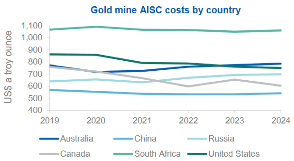 Gold Marches Higher on Oil Tanker Attack | ABC Bullion