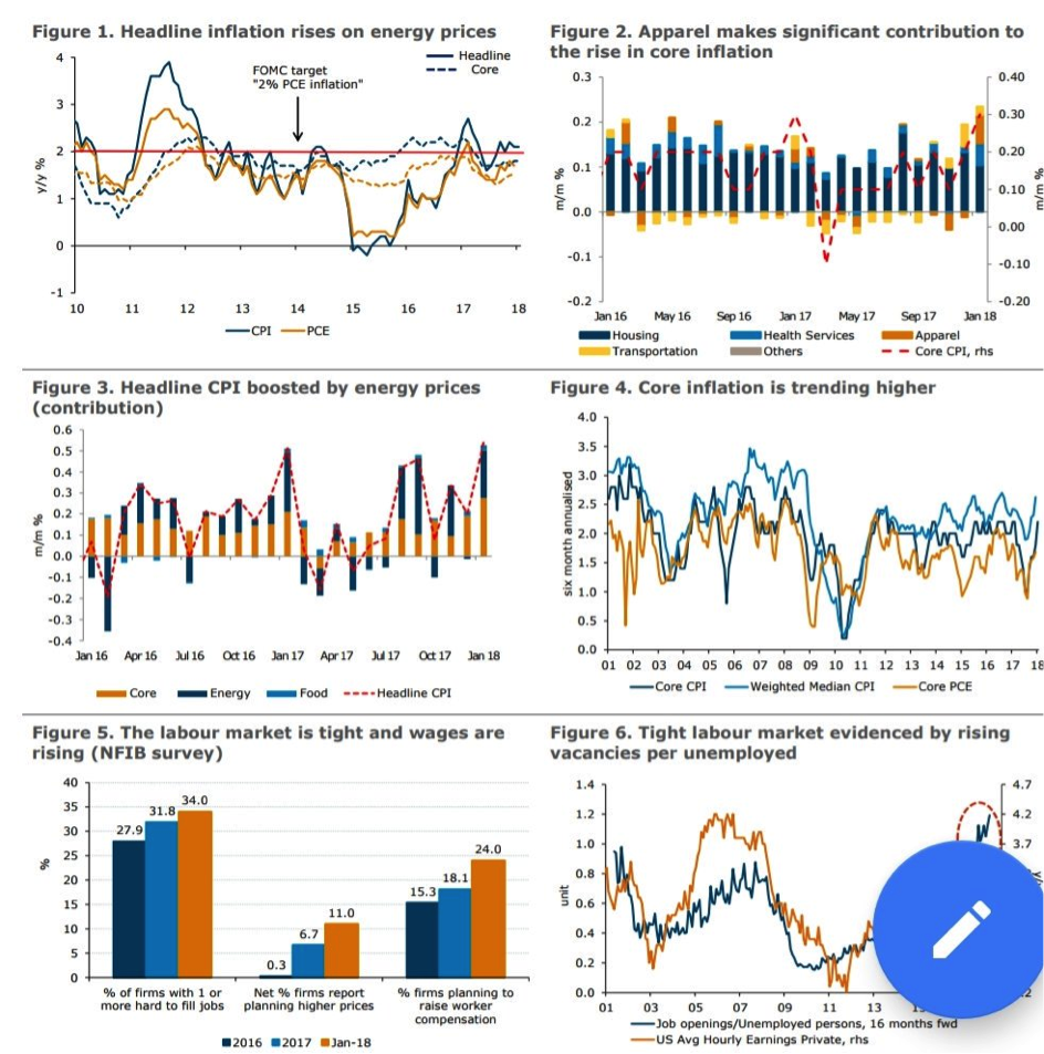 Gold and Bitcoin Pop as Inflation Beast Stirs!