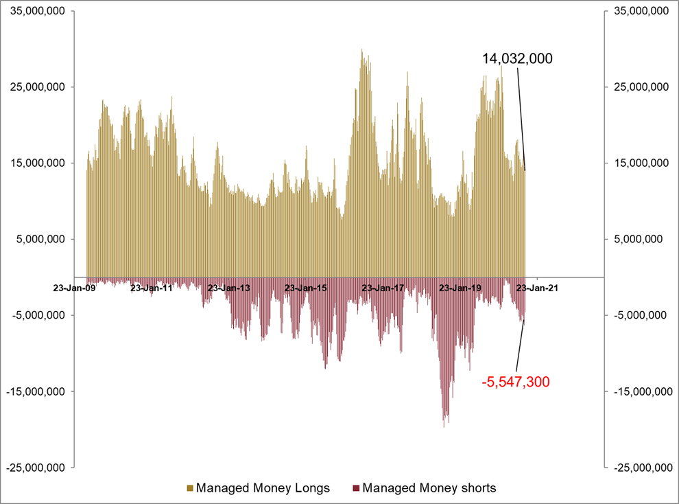 Monthly Precious Metals Technical Analysis Report September 2020 | ABC ...