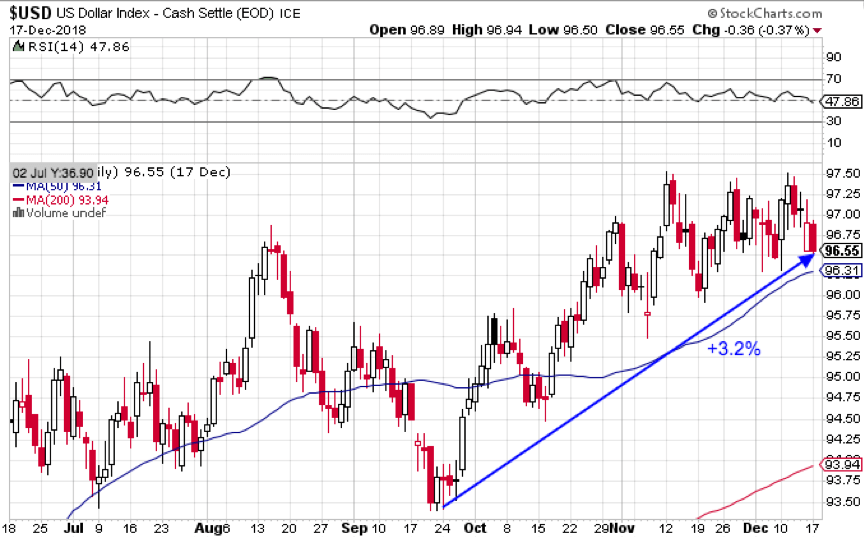 The Charts That Defined Financial Markets in 2018 | ABC Bullion