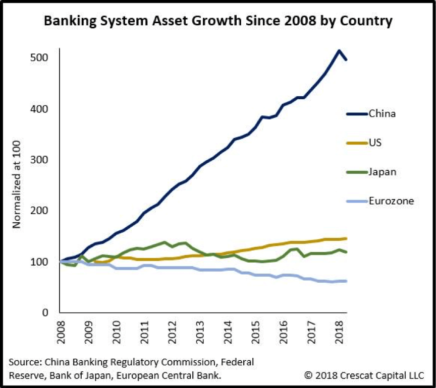 The Charts That Defined Financial Markets in 2018 | ABC Bullion