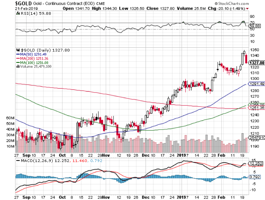 Gold Hits All Time High of $1,880 | ABC Bullion