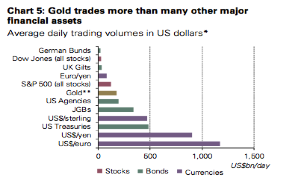Buy Gold Bullion | Buy Silver Bullion Online at ABC Bullion