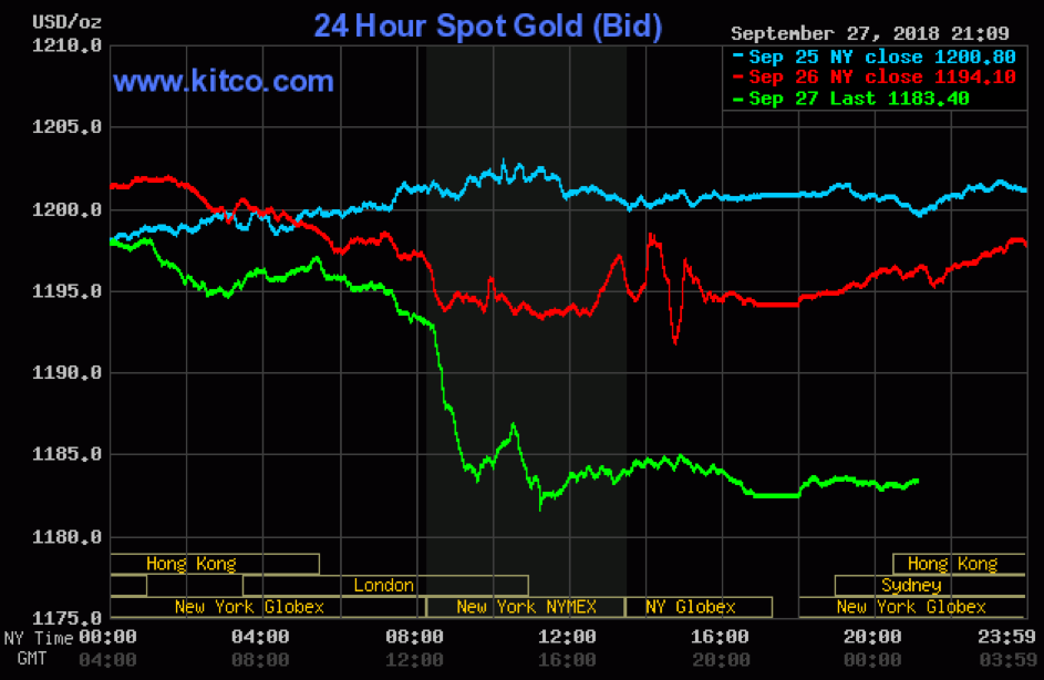 The Warning Signs Keep Building | ABC Bullion